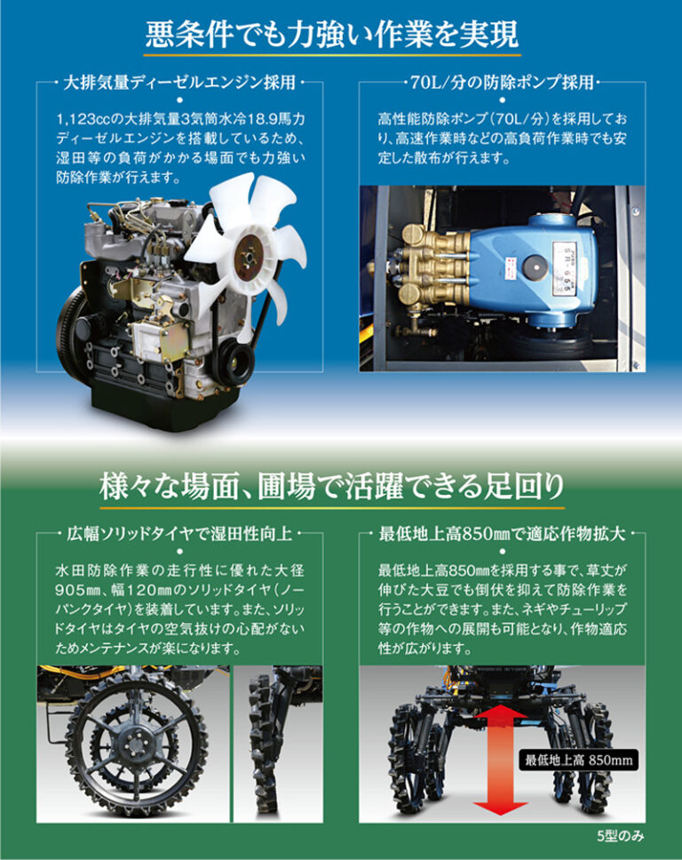 防除専用機 JK18[18.9PS] | 乗用管理機 | 商品情報 | 井関農機株式会社